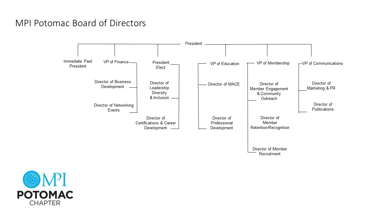 MPI Potomac Chapter - Organization Chart