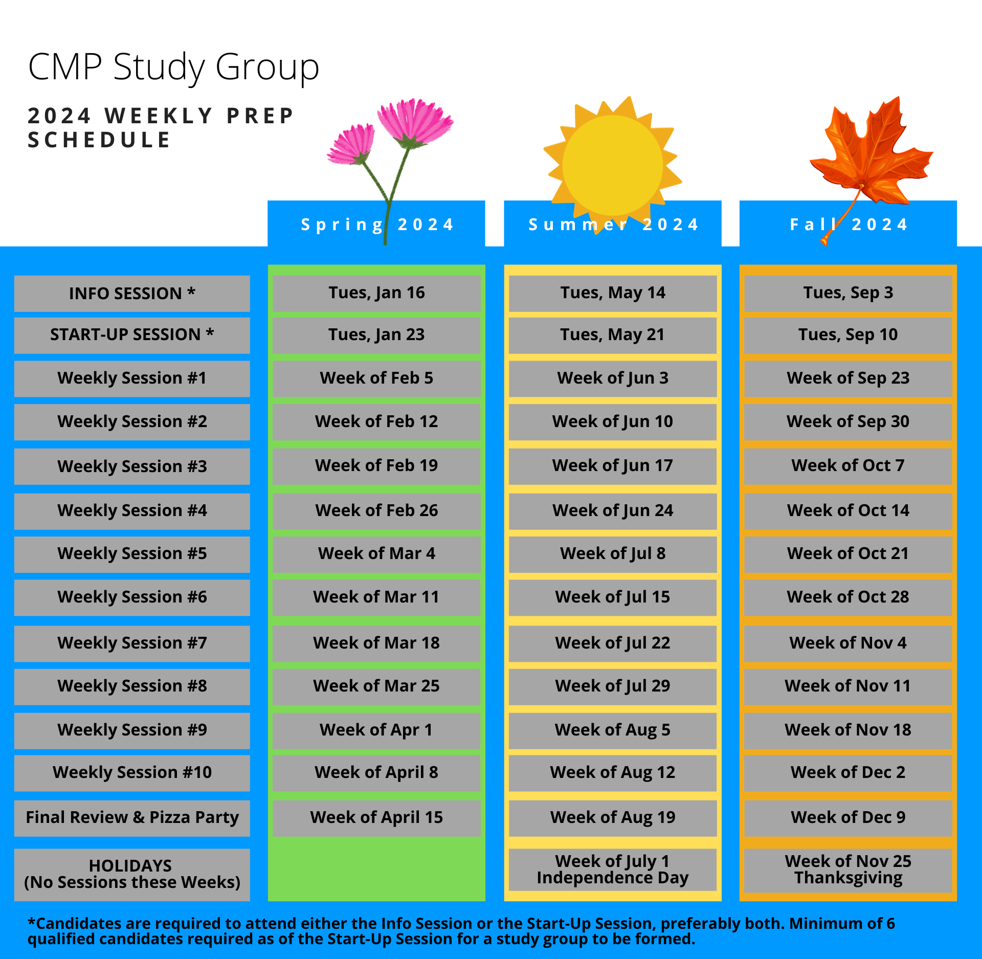 MPI Georgia Chapter - CMP Study Group