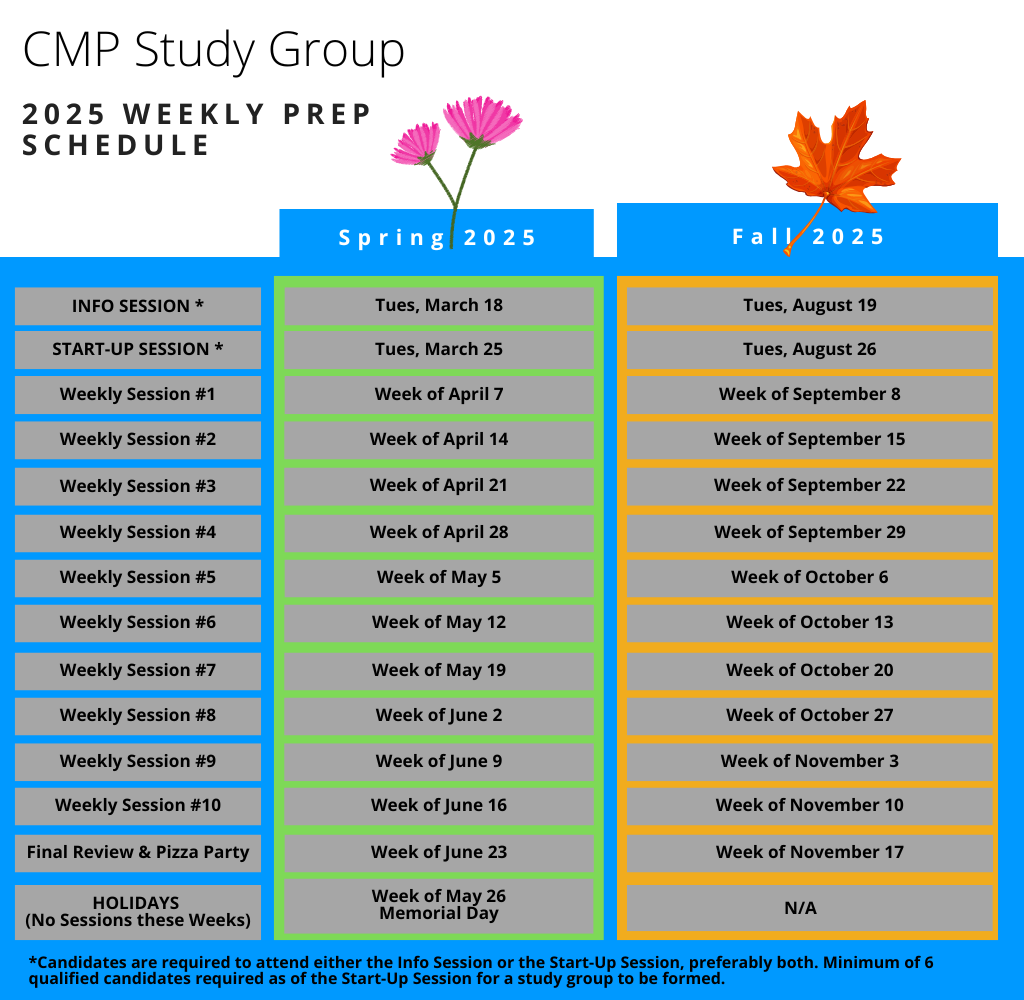 MPI Georgia Chapter - CMP Study Group