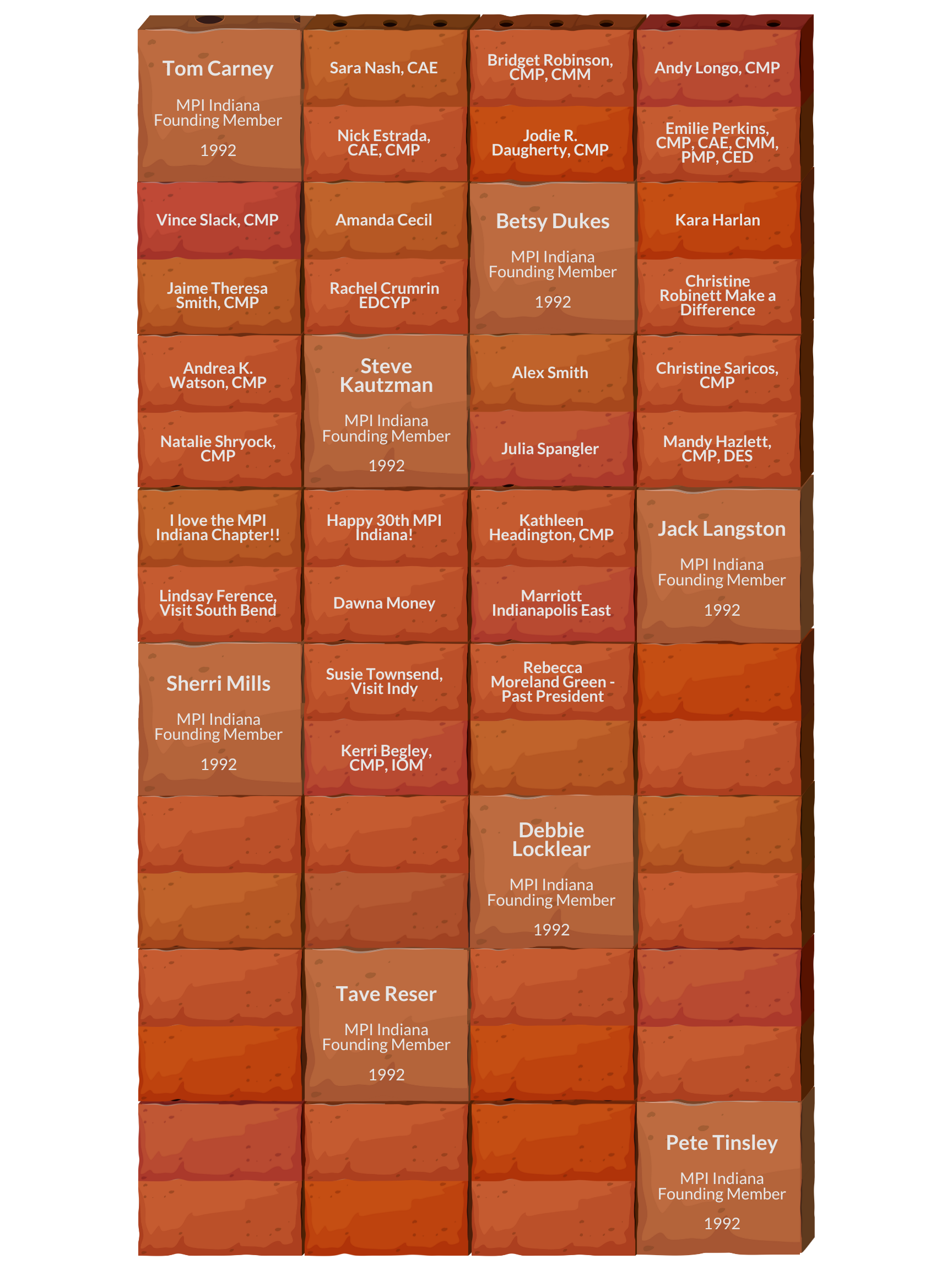 MPI Indiana Chapter