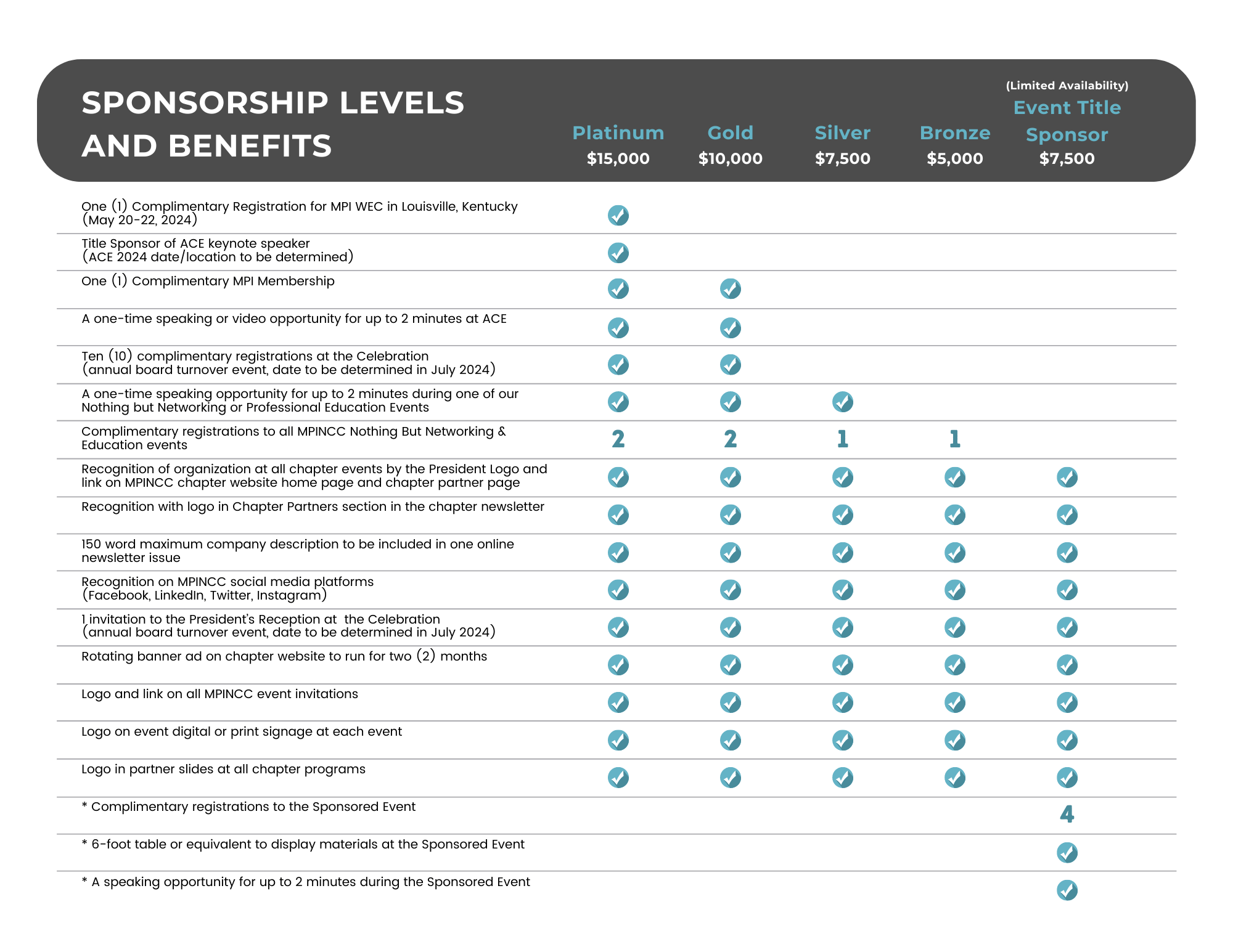 MPI Northern California - Partnership